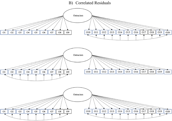 Measuring Ostracism: A Psychometric Examination of the Need-Threat ...
