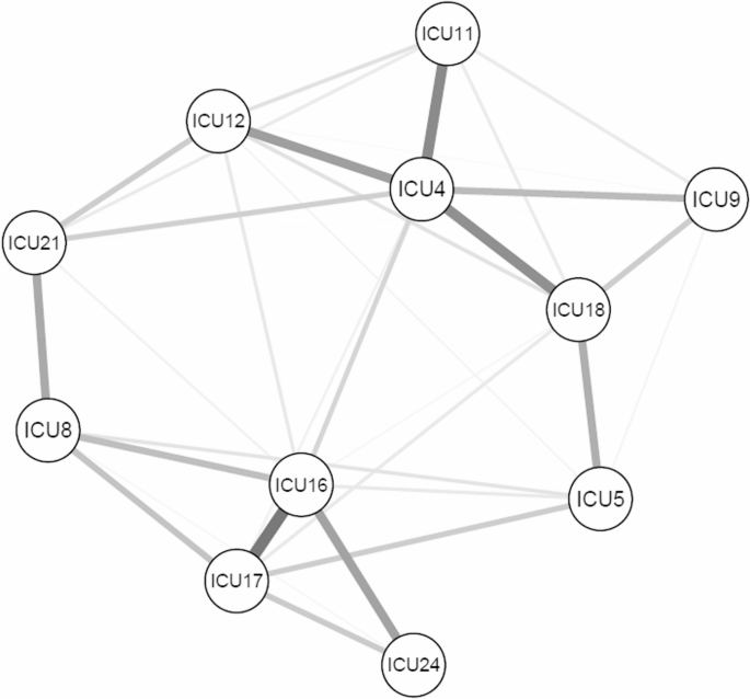 Conceptualizing Callous-Unemotional Traits from Preschool to ...