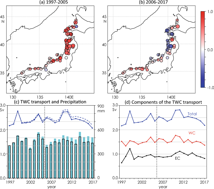 Revisiting the connection between variations in the Tsushima Warm ...