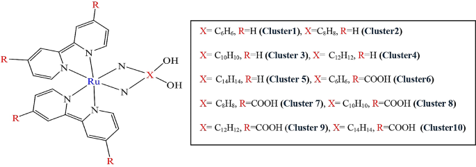 The Ruthenium Metal Complexes and Their Applications as a Light ...