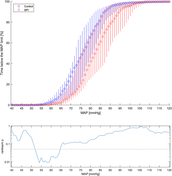 The use of the surgical pleth index to guide anaesthesia in ...