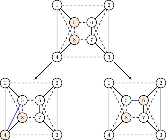 Finding a second Hamiltonian decomposition of a 4-regular multigraph by ...