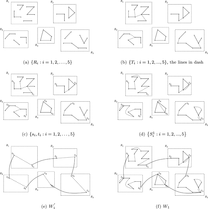 Approximation algorithms for two clustered arc routing problems | Journal of Combinatorial ...