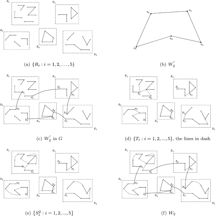Approximation algorithms for two clustered arc routing problems | Journal of Combinatorial ...