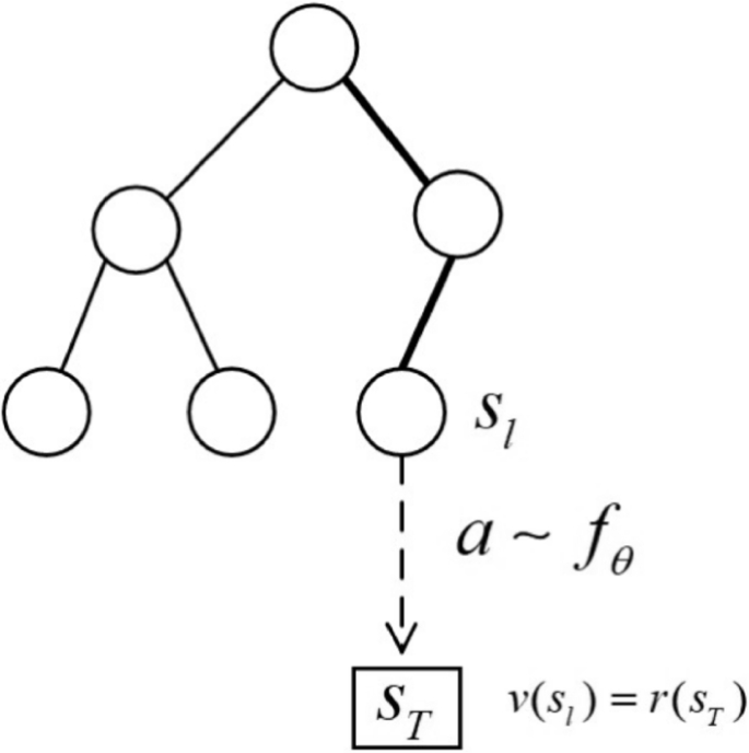 Graph Coloring problem solving using monte carlo tree search and deep reinforcement learning ...