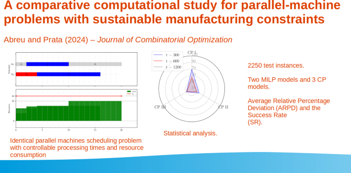 A comparative computational study for parallel-machine problems with ...