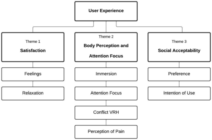 Combining Hypnosis and Virtual Reality: A Qualitative Investigation of ...