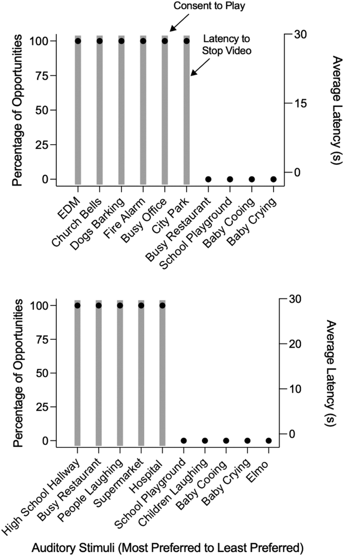 Enhancing Assent and Treatment Outcomes: A Case Study on Responding to ...
