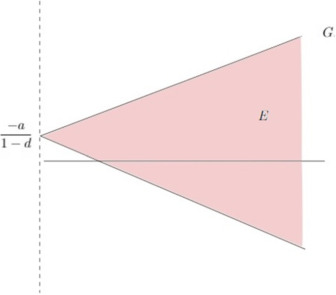 The Chain Control Set of Discrete-Time Linear Systems on the Affine Two ...
