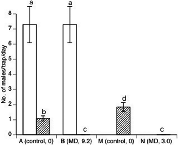 Mating Disruption of a Flighted Spongy Moth, Lymantria Dispar Japonica ...
