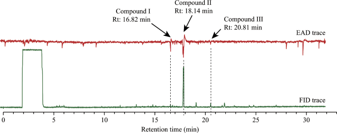 Identification of the Female Sex Pheromone of Grammodes Geometrica ...
