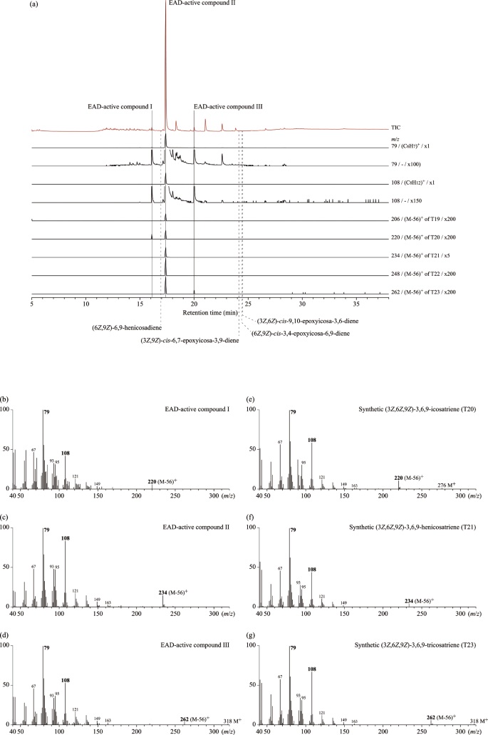 Identification of the Female Sex Pheromone of Grammodes Geometrica ...