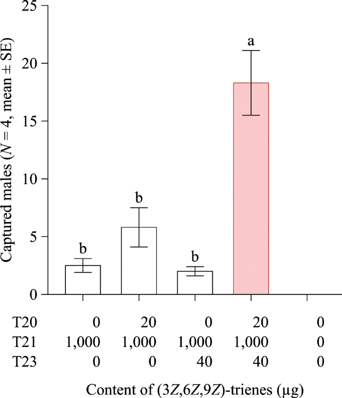 Identification of the Female Sex Pheromone of Grammodes Geometrica ...