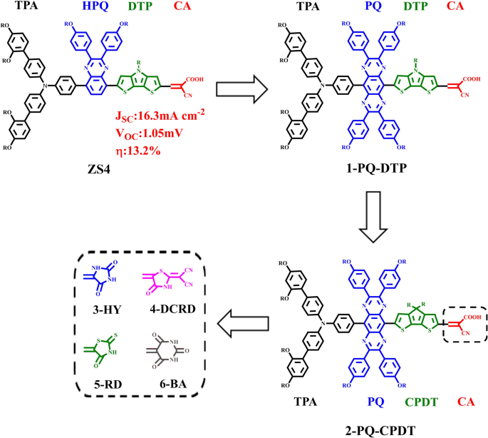 Computational Molecular Design of New 3D Structured Quinoxaline Dyes ...