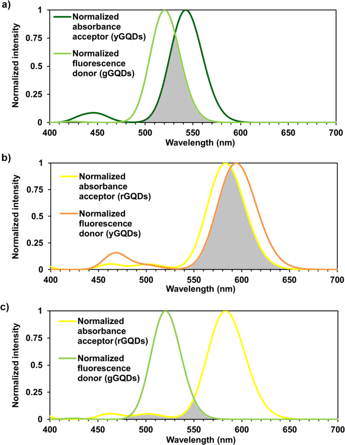 Theoretical Prediction and Low-cost Computational Screening of ...