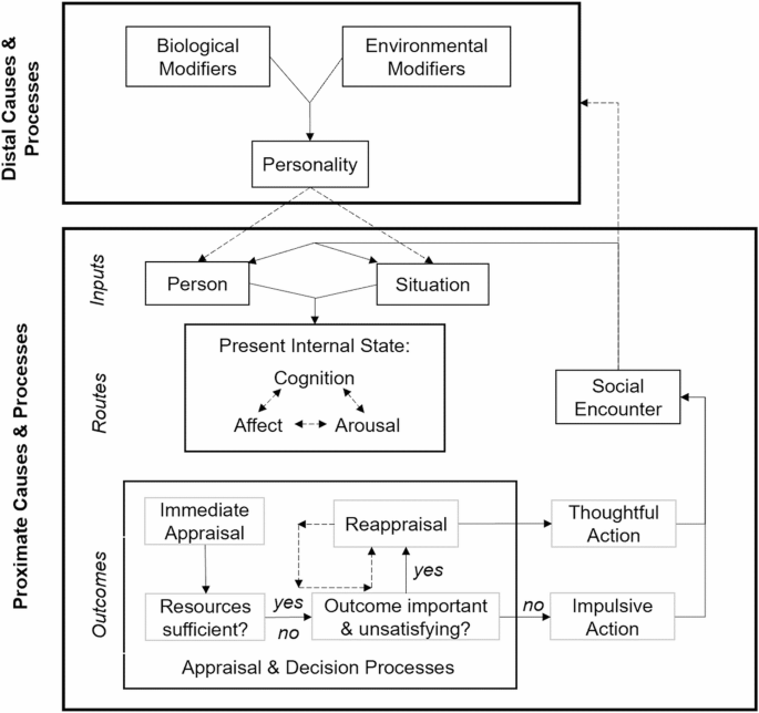 From Victims To Perpetrators: A Prospective Mediation Study of How ...