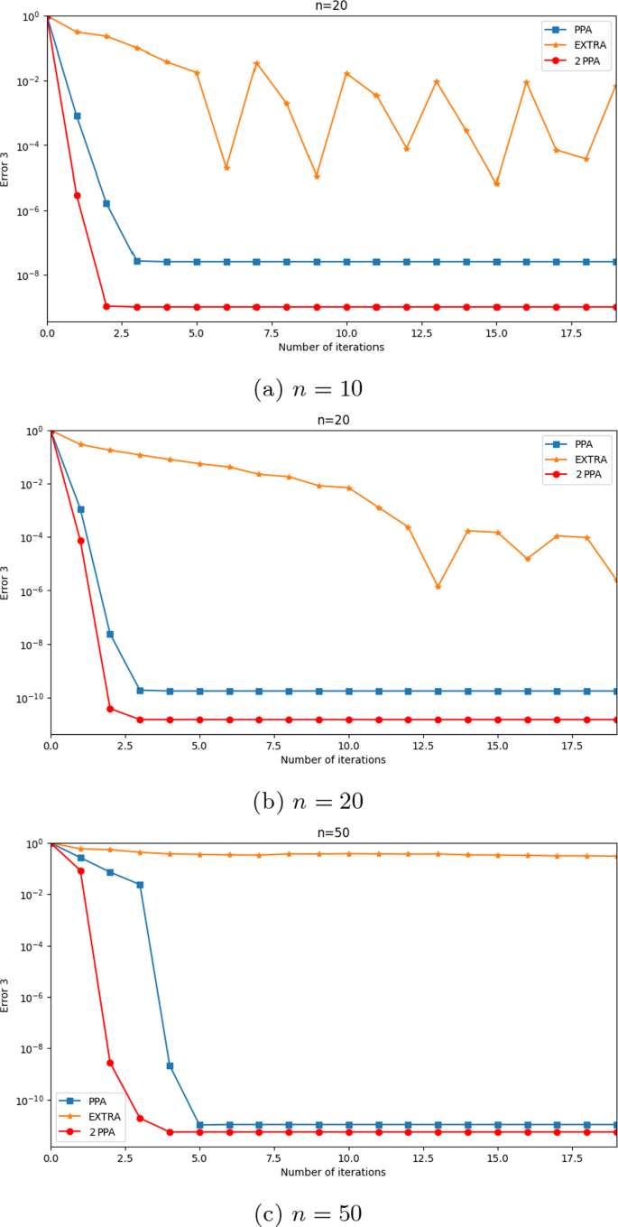 A Two-Step Proximal Point Algorithm for Nonconvex Equilibrium Problems with Applications to ...