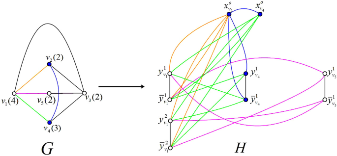Approximation algorithms for solving the vertex-traversing-constrained ...