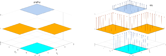 Optimality conditions for zero-one composite optimization problems ...