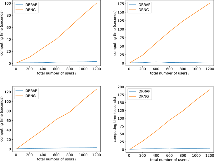 Distributionally robust resource allocation using Wasserstein distance | Journal of Global ...