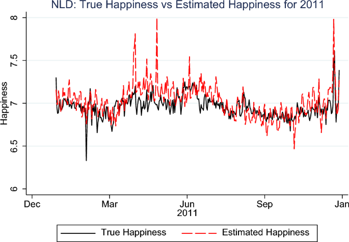 Development and Validation of a Real-Time Happiness Index Using Google ...