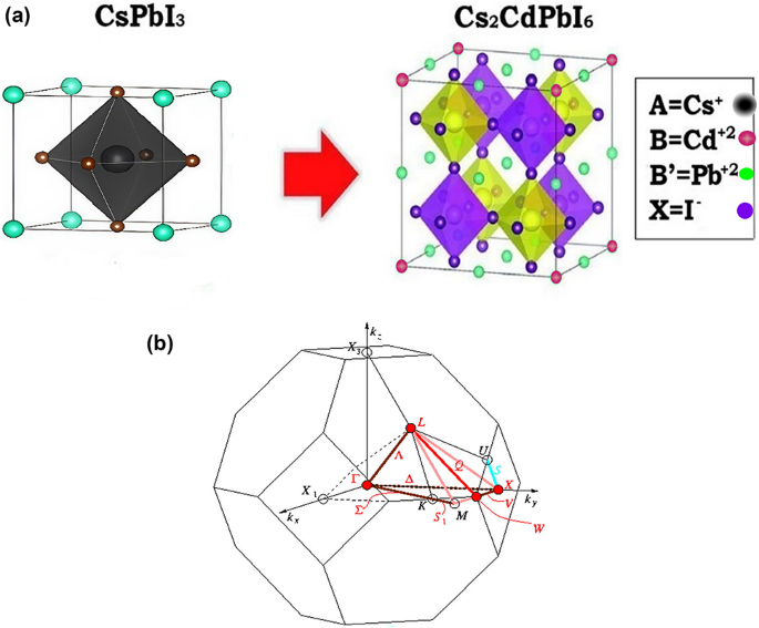 The Structural, Electronic, Elastic, and Optical Properties of New ...