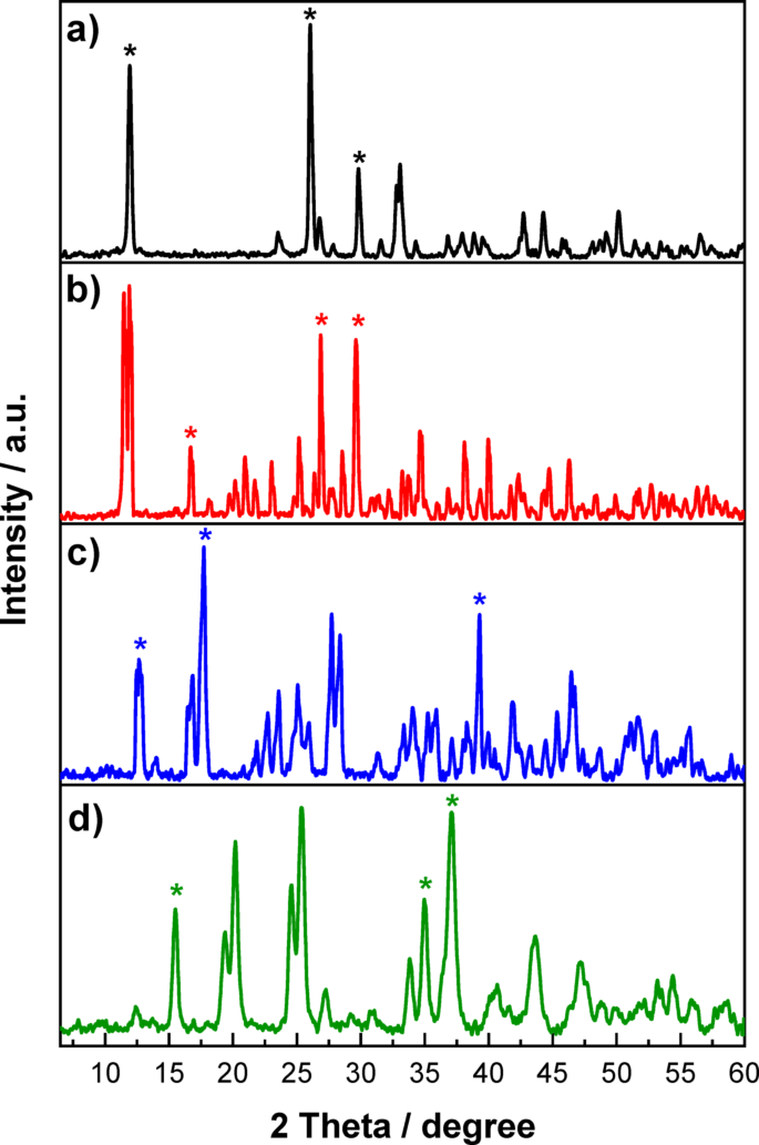 Green Synthesis of Mn-MOFs with Tunable Optical and Structural ...