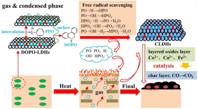 Improvement of Epoxy Resin by Surface-Interlayer Reinforced Layered ...