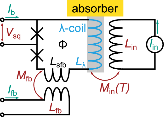 Design Considerations for the Optimization of $$\lambda$$ -SQUIDs ...