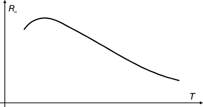The Gor’kov–Teitel’baum Thermal Activation Model for Cuprates: A Review ...