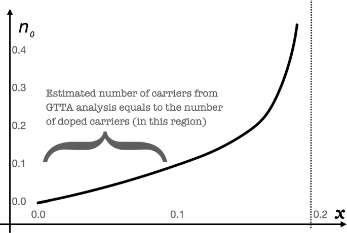The Gor’kov–Teitel’baum Thermal Activation Model for Cuprates: A Review ...