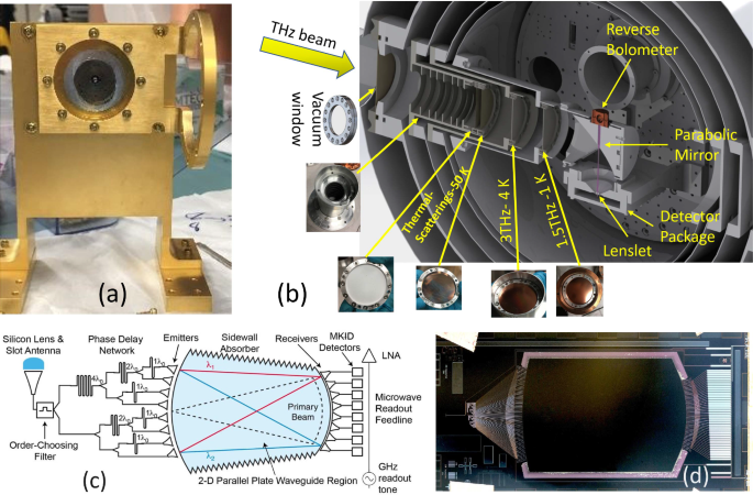 Optimization of an Optical Testbed for Characterization of EXCLAIM µ ...
