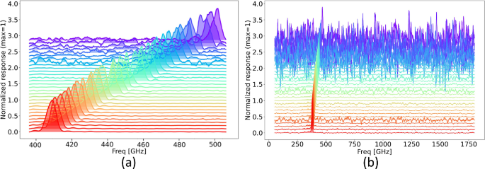 Optimization of an Optical Testbed for Characterization of EXCLAIM µ ...