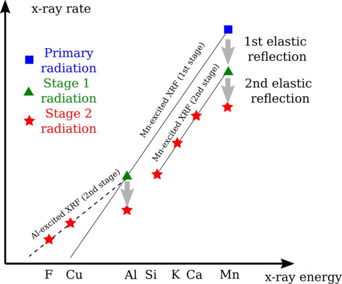 Sub-keV Electron Recoil Calibration for Macroscopic Cryogenic ...