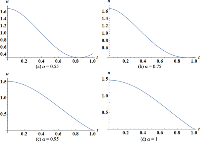 A novel hybrid variation iteration method and eigenvalues of fractional order singular ...