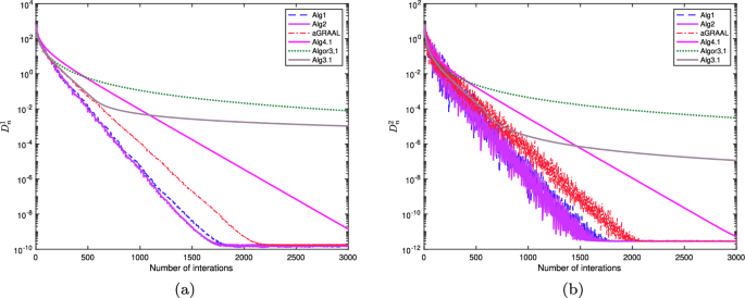 A New Golden Ratio Inertial Algorithm with Two Types of Self Adaptive ...