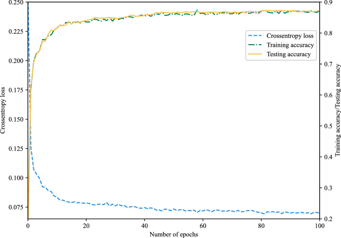 Smoothing Iterative Consensus-based Optimization Algorithm for Nonsmooth Nonconvex Optimization ...