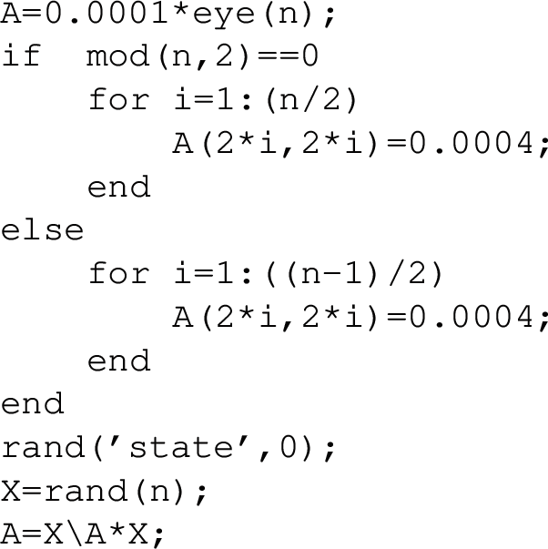 Computing the matrix square root with the doubling algorithm | Journal of Scientific Computing