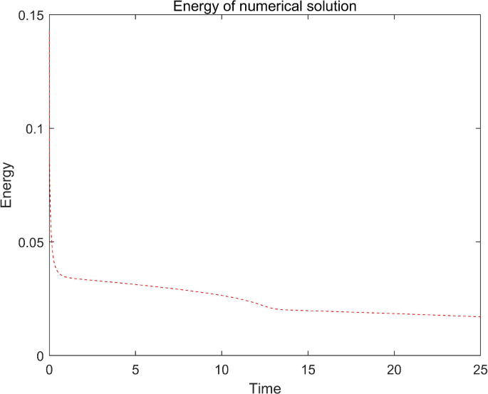 Energy Stability and Maximum Principle of Skeletal Finite Element Method for Allen–Cahn Equation ...