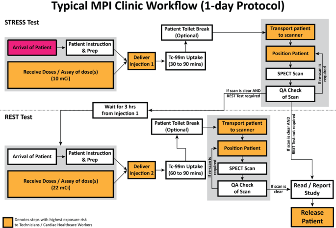 Evaluation of an Autonomous Robotic System for Reducing Radiation Risk ...