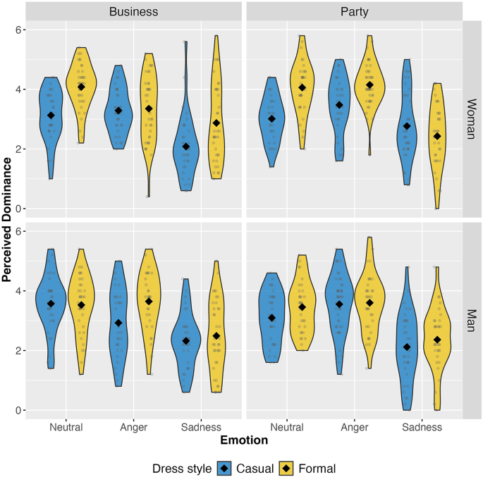 Dressed Emotions: How Attire and Emotion Expressions Influence First ...