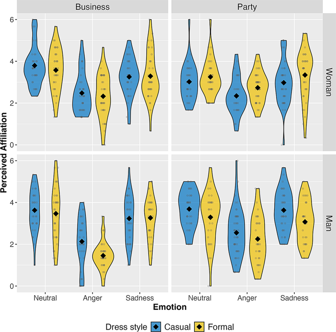 Dressed Emotions: How Attire and Emotion Expressions Influence First ...