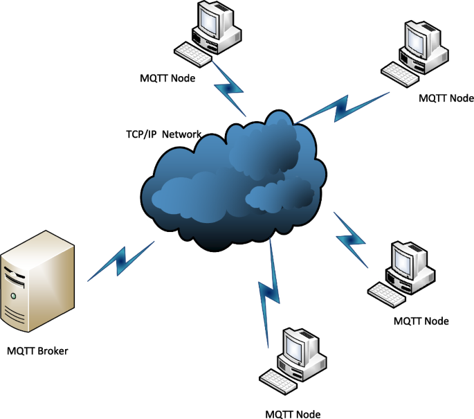Integrating Real-Time Wireless Sensor Networks into IoT Using MQTT-SN | Journal of Network and ...