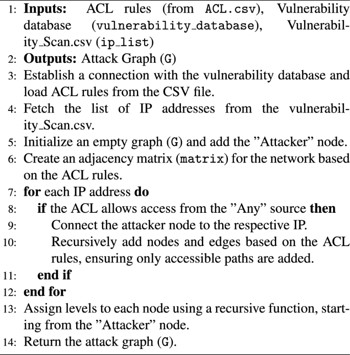 Unified Quantitative Evaluation of System Severity: Leveraging Time to Compromise and Cost ...
