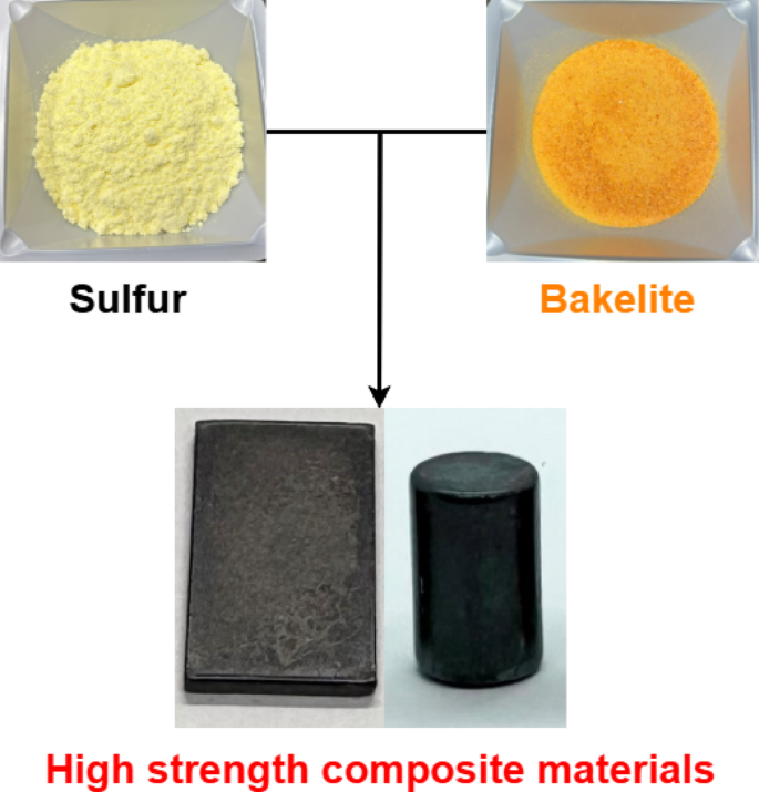 Chemical Recycling of Bakelite Thermoset Resin by Thiocracking To Yield ...