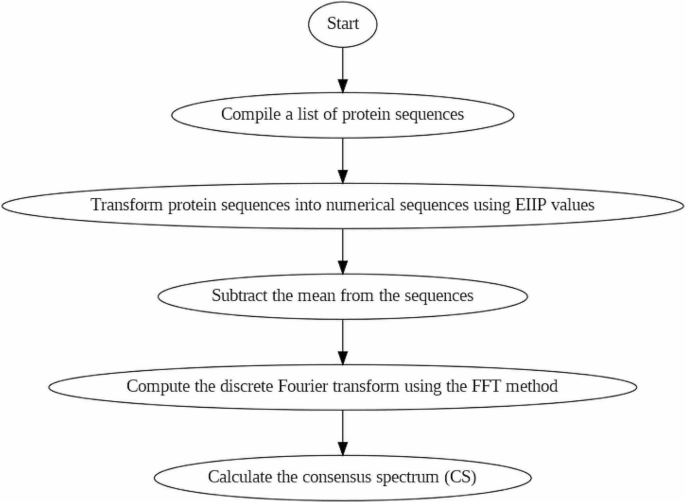 Analyzing VEGFA/VEGFR1 Interaction: Application of the Resonant ...