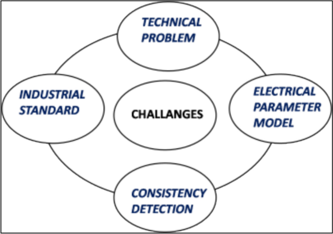Novel graphene based MnO2/polyaniline nanohybrid material for efficient ...