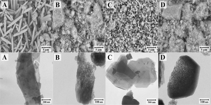 ZSM-12 zeolite: The influence of post-synthetic acidic and base ...