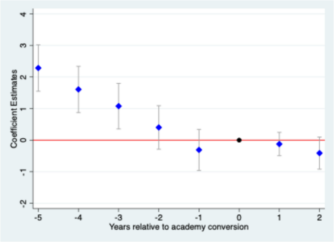 School Exclusion and Youth Custody | Journal of Quantitative ...