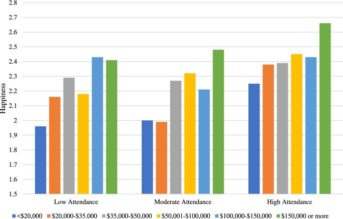 Are Religious People Any Happier? Probing the Divine Relationship ...
